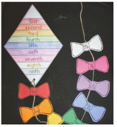 FT3 Mathematics – Week 1 – Euka Future Learning